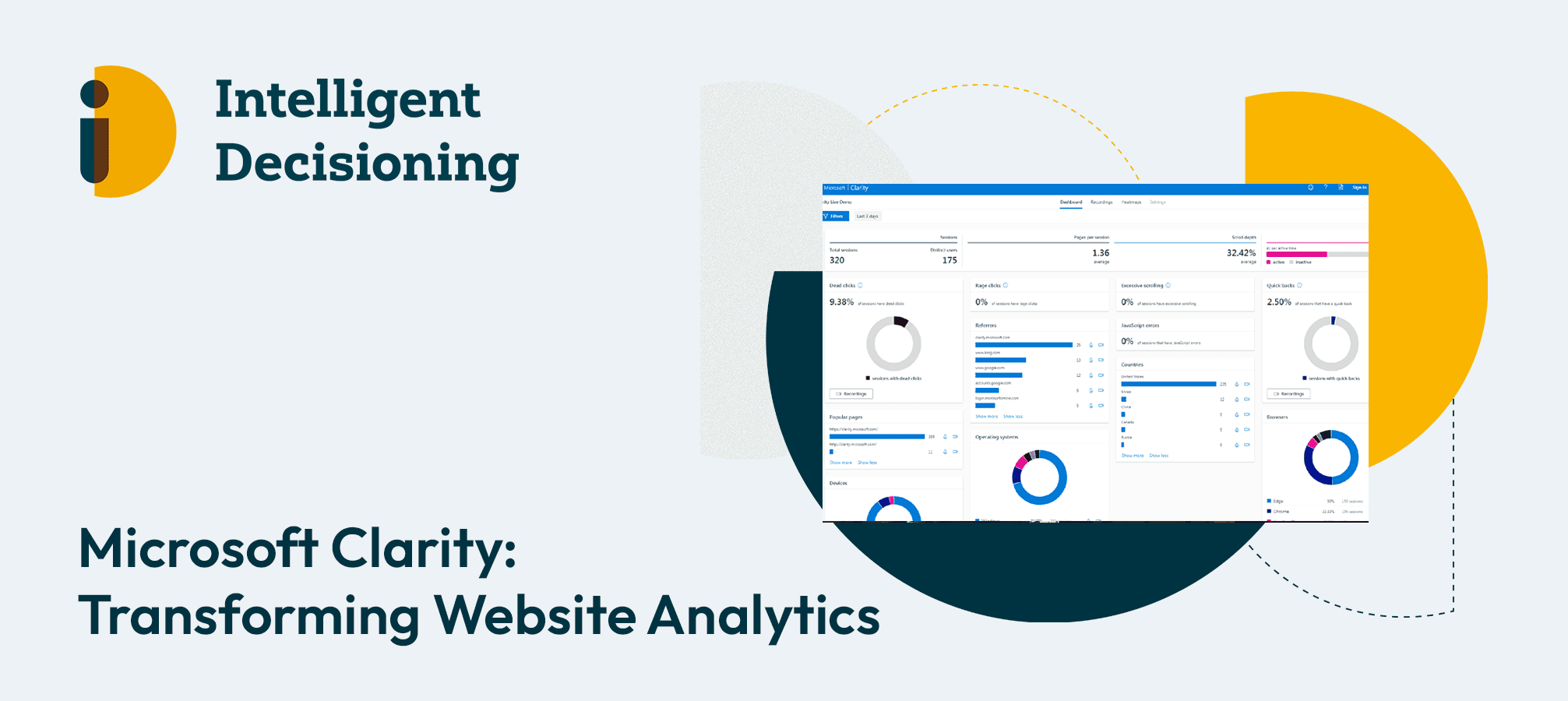 Microsoft Clarity: Transforming Website Analytics - ID Live
